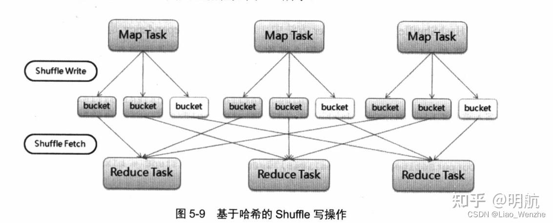 Hadoop&&Spark - 知乎