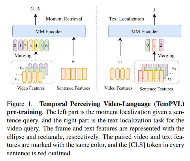 【2023年1月11日】论文分享① - 知乎