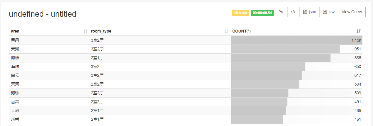 Superset在windows下的安装配置及基础教程 - 知乎