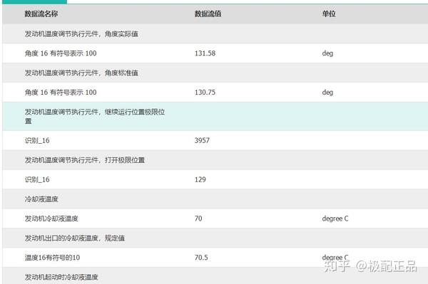 案例分享 | 大众、奥迪EA888 Gen3电子水泵P00B700故障挽救处理方法 - 知乎