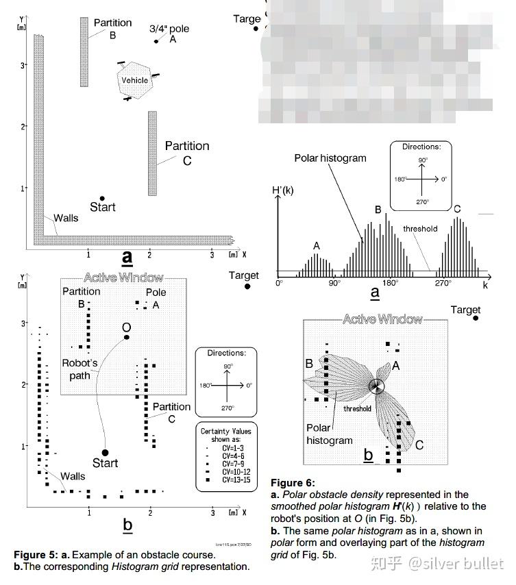 文献阅读之机器人局部路径规划Vector Field Histogram算法(VFH) - 知乎