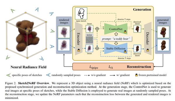 NeRF&Beyond 1. 26(Sketch2NeRF，GPF，Grounded SAM，GauU-Scene，WCE点云） - 知乎