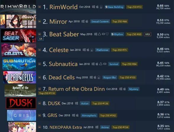 为什么每个Steam玩家都应该拥有《Mirror》 - 知乎