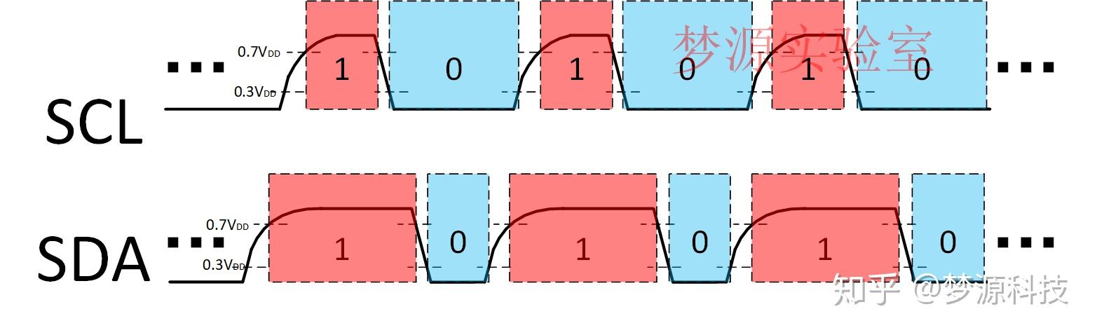 用DSLogic 逻辑分析仪 解析出来的 IIC协议 太完美了！ - 知乎