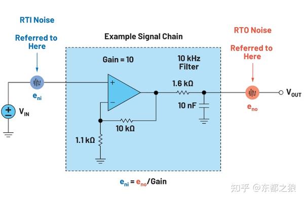 精密系统的实用RTI计算 - 知乎