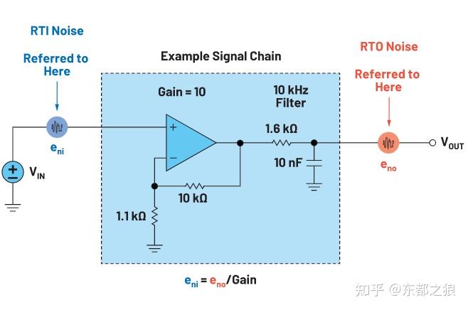 精密系统的实用RTI计算 - 知乎