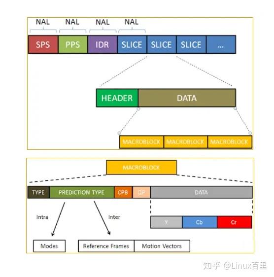 H.264/H.265/H.266音视频编码基础 - 知乎