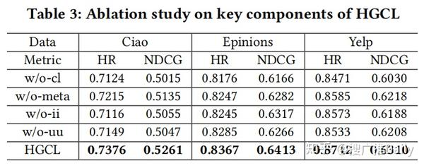 WSDM23| HGCL：推荐系统中的异质图对比学习 - 知乎
