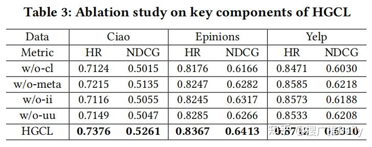 WSDM23| HGCL：推荐系统中的异质图对比学习 - 知乎