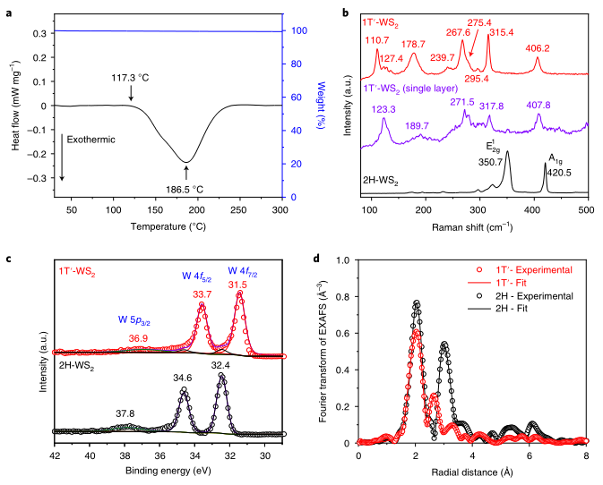 XPS应用研究及常见问答 - 知乎