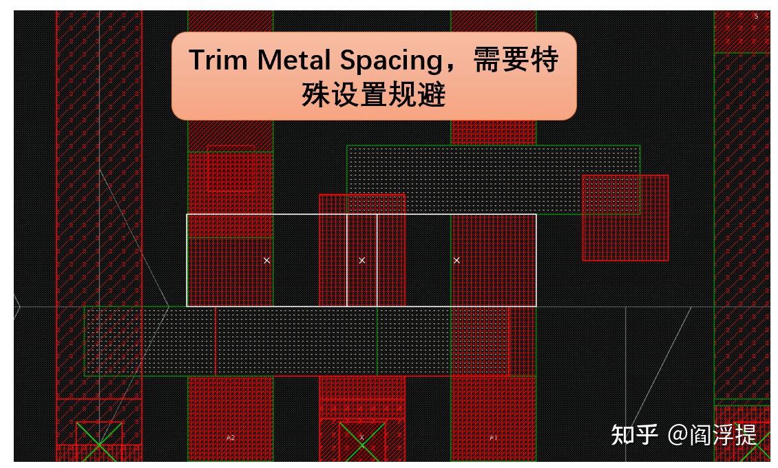 后端进阶系列：Innovus+ICC2对比7nm工艺的后端实现（物理篇） - 知乎
