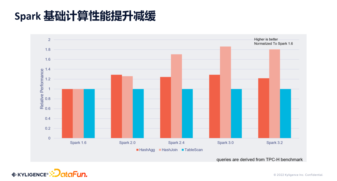提速 Spark SQL 2 倍，GLUTEN 向量化引擎原理剖析 - 知乎