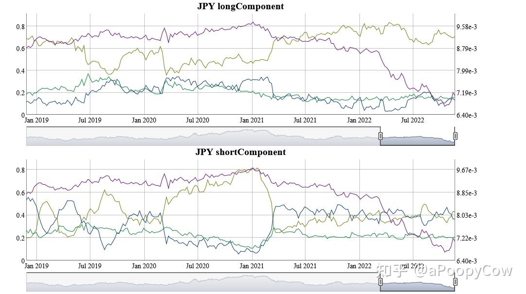 JPY 20221129 jpy-20221129