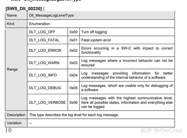 [Classic AUTOSAR学习] DLT模块(Log&Trace) - 知乎