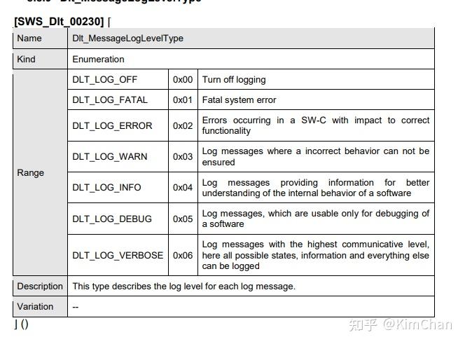 [Classic AUTOSAR学习] DLT模块(Log&Trace) - 知乎