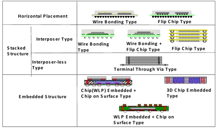 先进封装之盖楼大法——2.5D、3D封装 - 知乎