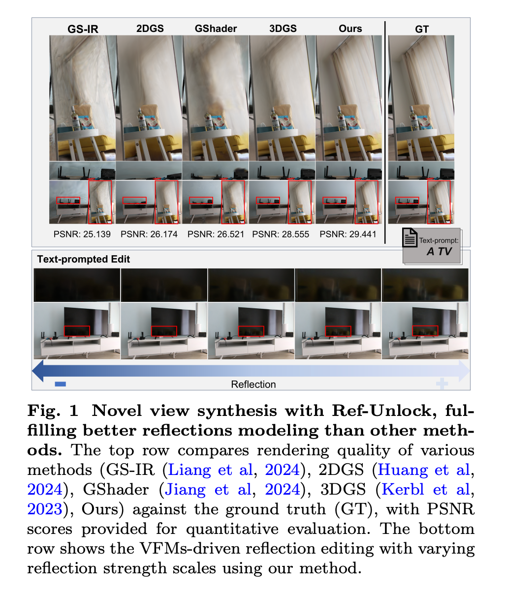 爆拉反射场景的细节！Ref-Unlock：基于3DGS的几何感知反射建模框架 - 知乎