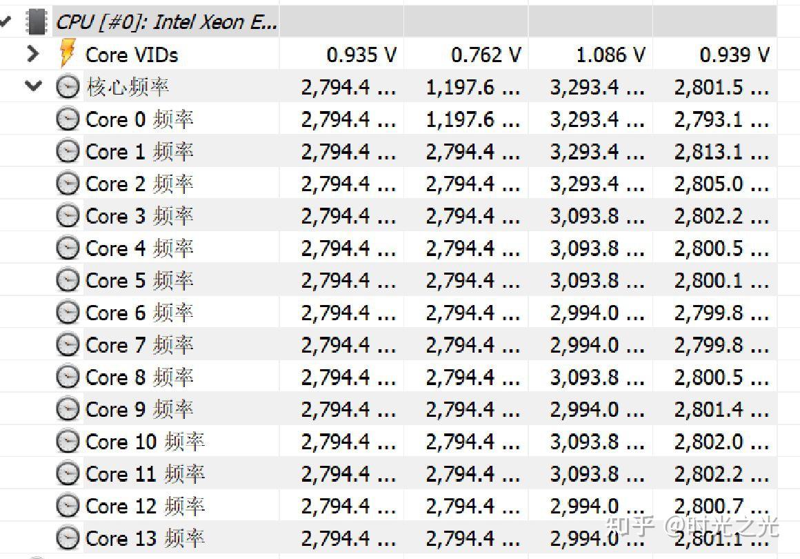 完爆线程撕裂者！垃圾佬的尽头是双路服务器？？华南X99-8D4主板 - 知乎