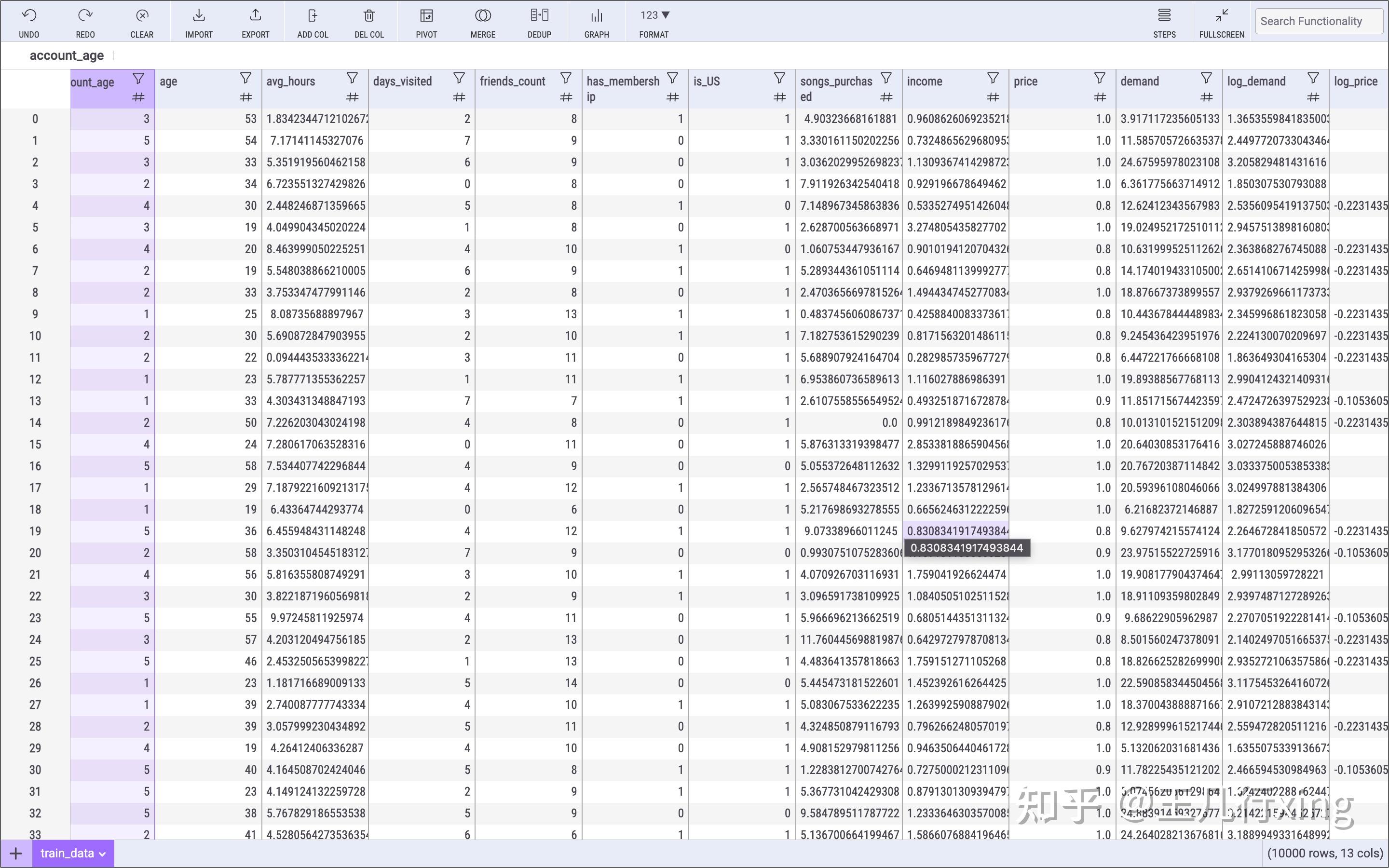 【机器学习-因果推断】DoWhy+EconML 入门最佳案例：促销定价的因果效应 - 知乎