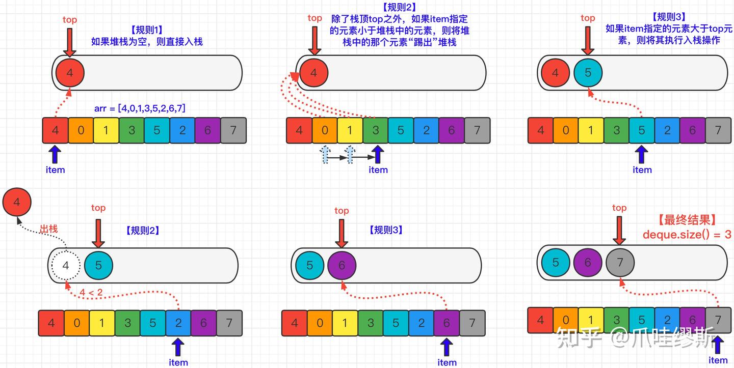 图解LeetCode——769. 最多能完成排序的块（难度：中等） - 知乎