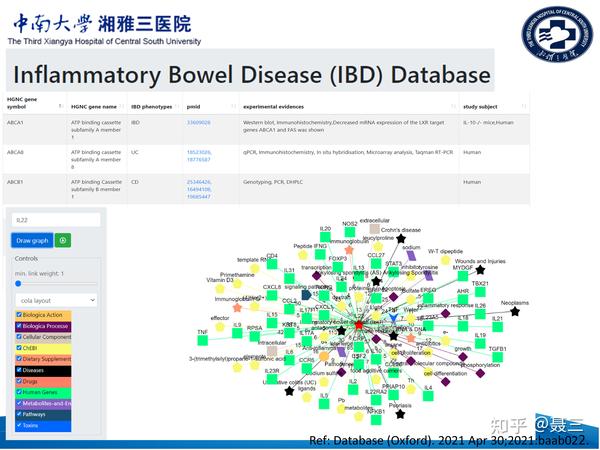 IBD在线研究资源和IBDIRP网站介绍 - 知乎