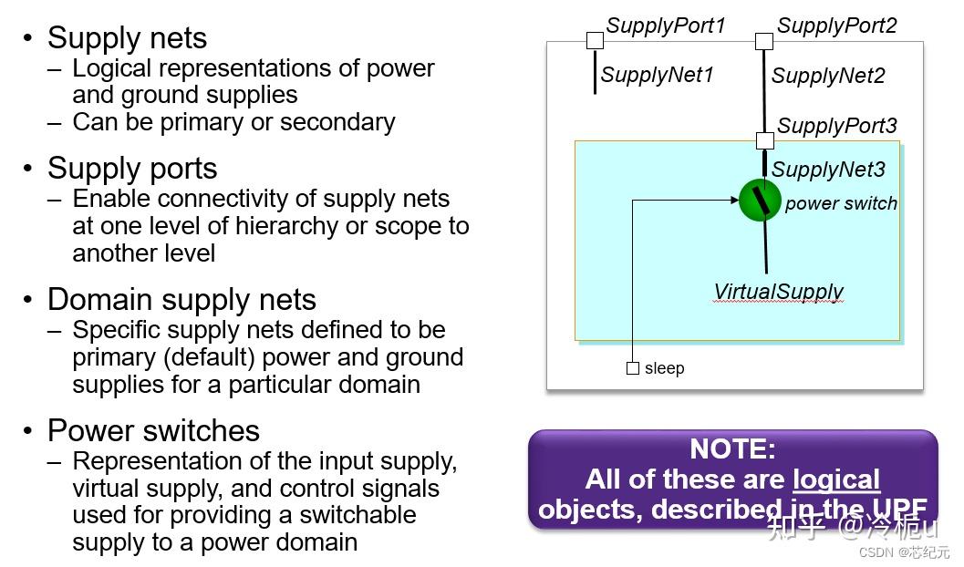 UPF学习相关知识笔记（二） - 知乎