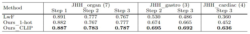 [论文阅读][MICCAI'23] MedSeg | 腹部多器官和肿瘤分割的增量学习 - 知乎