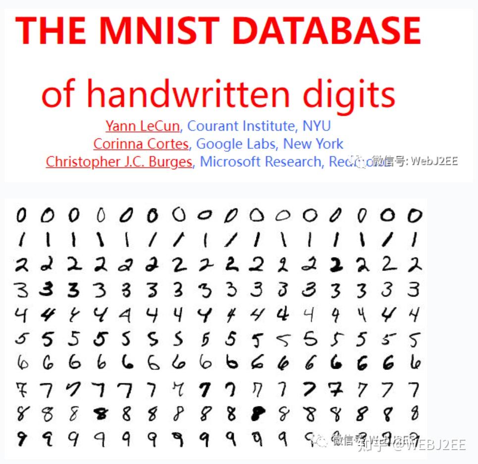 【神经网络】：手写数字识别，一文带你掌握！ - 知乎