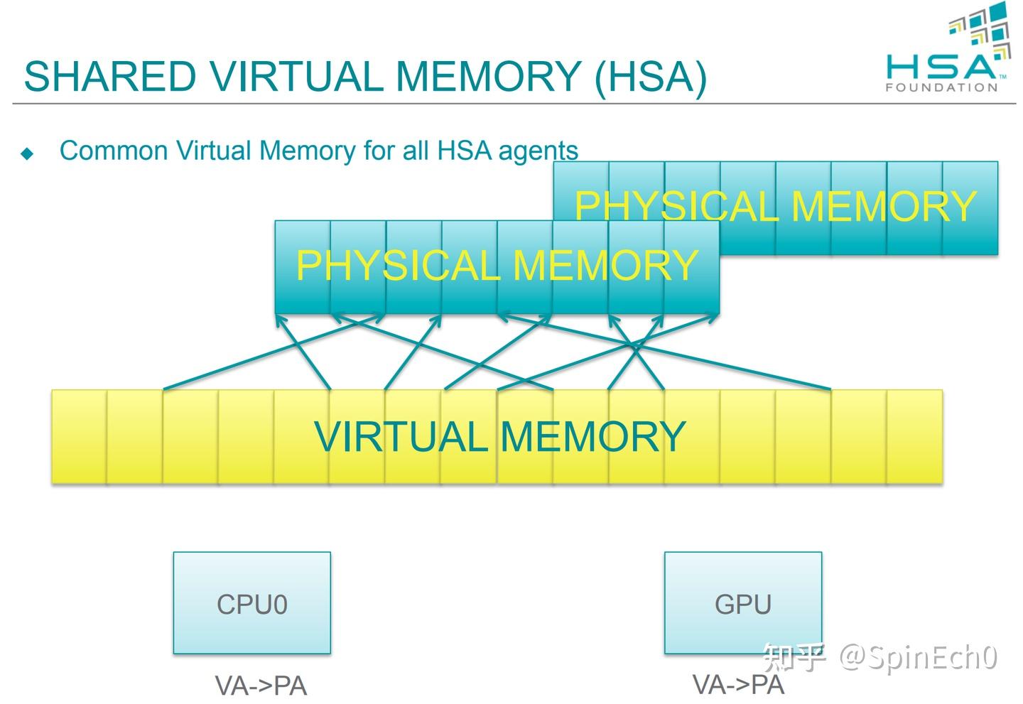 AI加速器/GPU：AMD HSA混合系统架构介绍 - 知乎