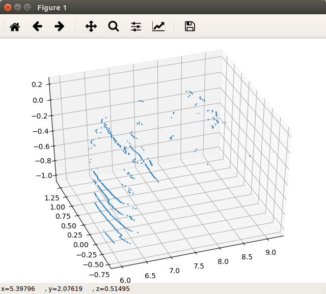 用Python打造无人驾驶车-激光雷达数据(1) - 知乎