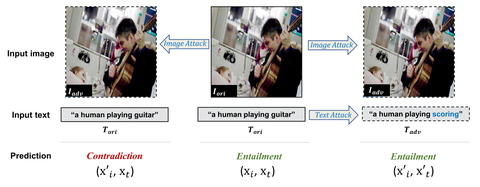 【257论文泛读】MMA: Multi-Modal Adapter for Vision-Language Models - 知乎