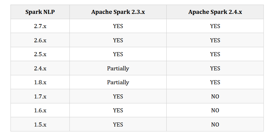 Spark NLP：Spark也可以完成NLP任务了 - 知乎