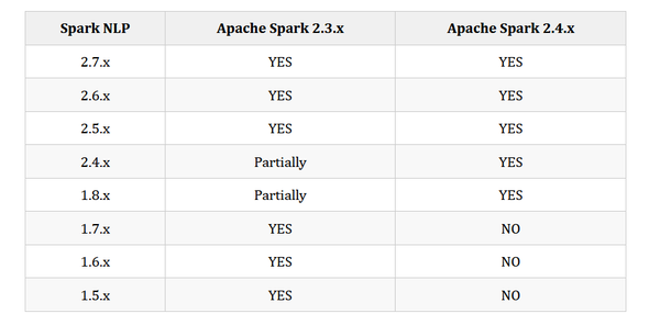 Spark NLP：Spark也可以完成NLP任务了 - 知乎