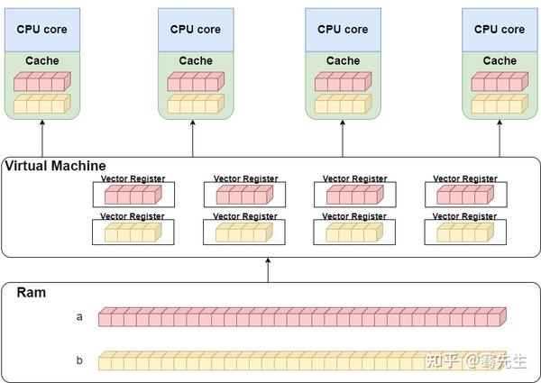 Numexpr：Pandas背后的超级计算引擎 - 知乎