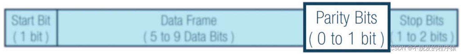 为什么嵌入式调试经常用UART，却很少用SPI、I2C或USRT？ - 知乎