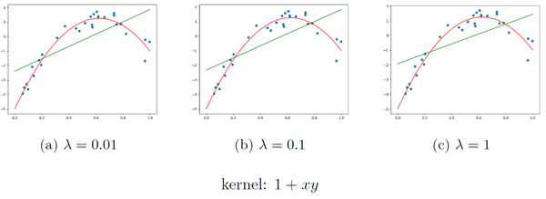 核岭回归（kernel ridge regression) - 知乎