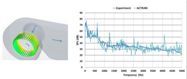 Actran风机类旋转机械噪声分析方案 - 知乎