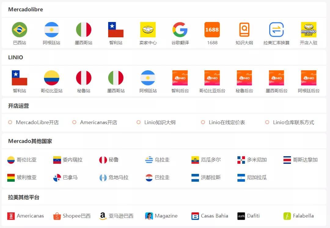 访客过10万丨AMZ123导航矩阵来袭！ - 知乎