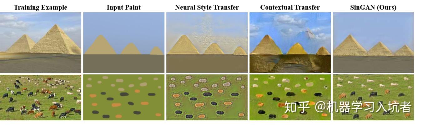 ICCV2019最佳论文奖SinGAN（一）原理剖析 - 知乎