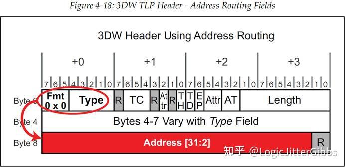 [译文] 《PCI Express Technology 3.0》Chapter 4 Address Space & Transaction ...