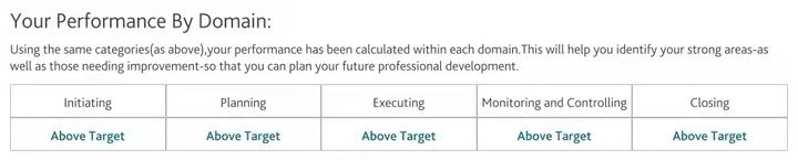 5A玩家超详细PMP备考经验 - 知乎