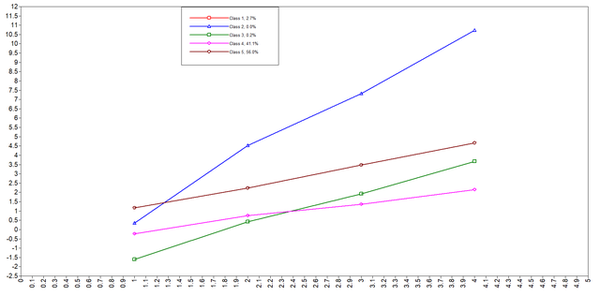 mplus数据分析：增长模型潜增长模型与增长混合模型再解释 - 知乎