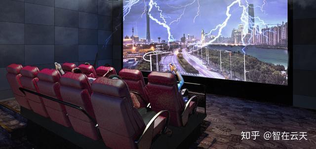 球幕、弧幕、全息、5D… 数字影院都有哪些玩法？ - 知乎