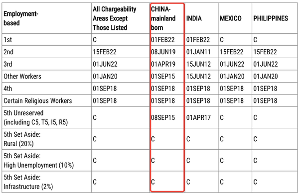 2023年6月美国移民排期（解读）万瑞海外 - 知乎