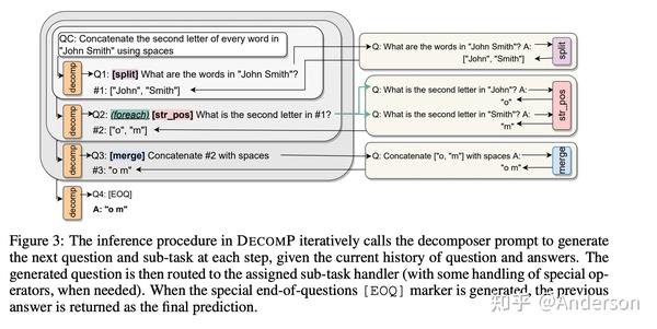 推理链CoT系列 - 知乎