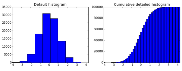 【翻译搬运】Matplotlib - 用Python绘制2D和3D图像 - 知乎