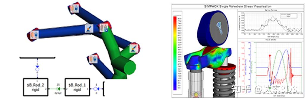SIMULIA SIMPACK 多体动力学｜ 达索系统® - 知乎