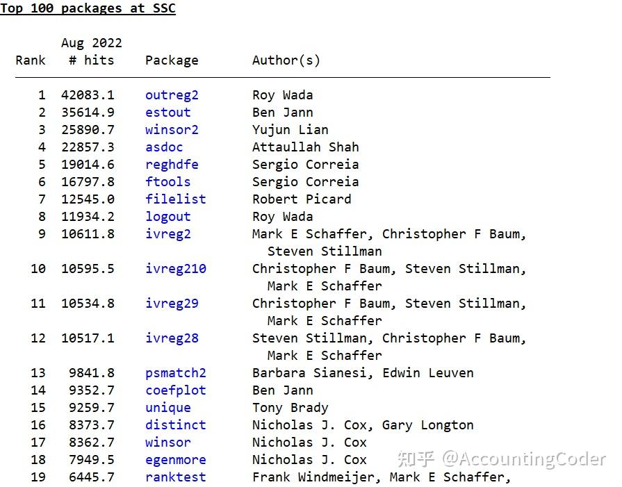 实证分析 | stata使用小技巧 - 知乎