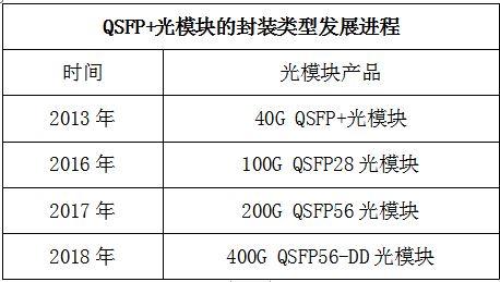 200G光模块，看这一篇就够了！ - 知乎