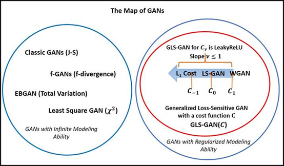 从泛化性到Mode Collapse：关于GAN的一些思考 - 知乎